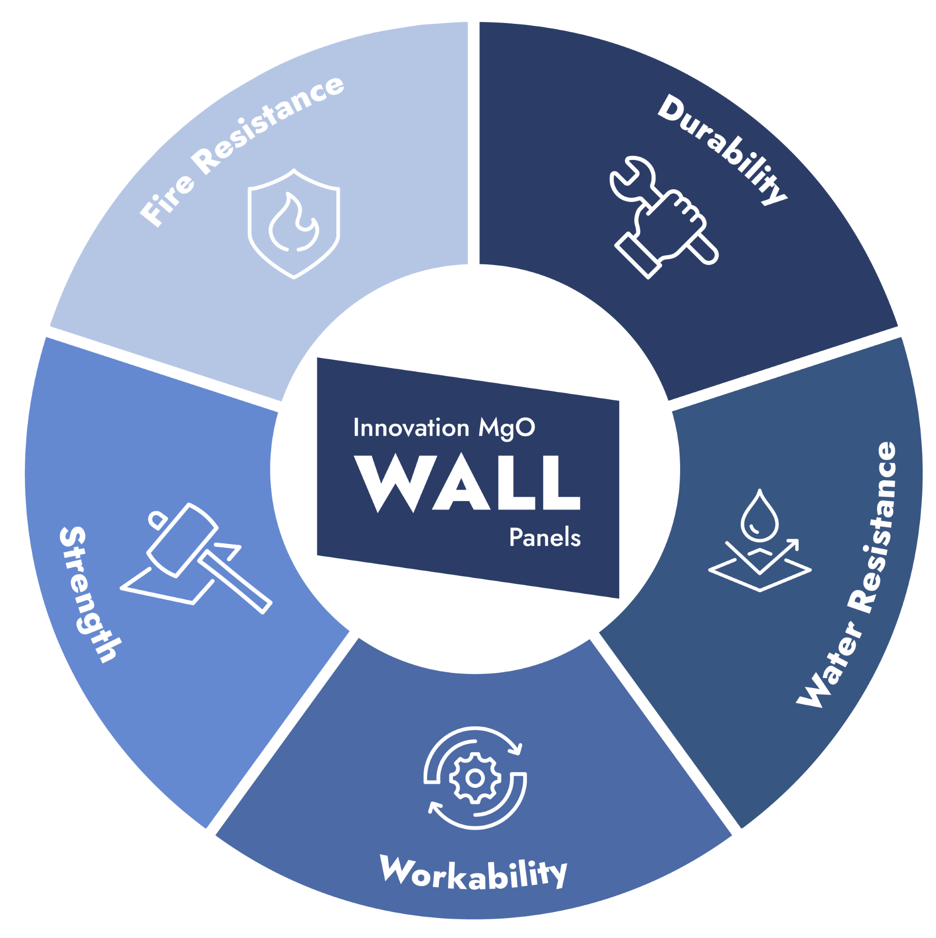 Innovation MgO Series | US MgO
