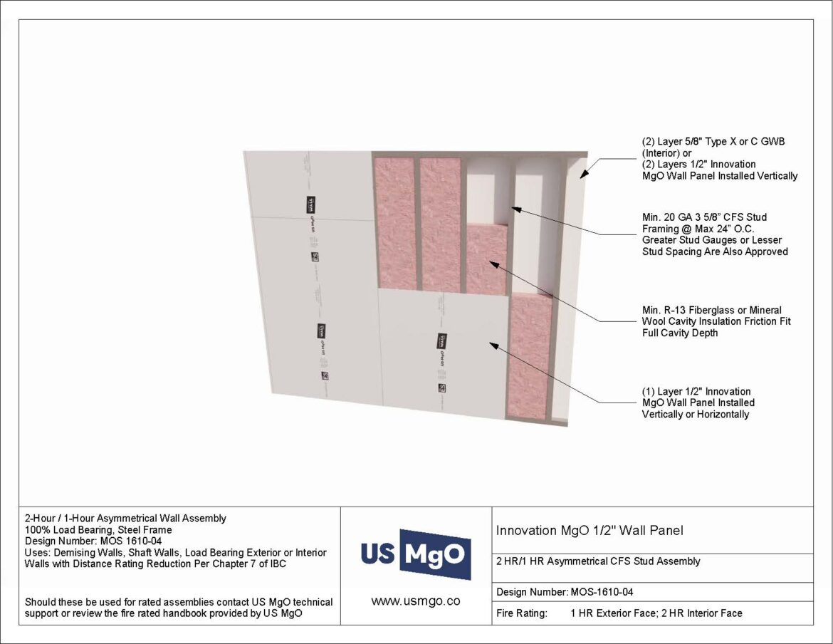 Assembly Resources - US MgO