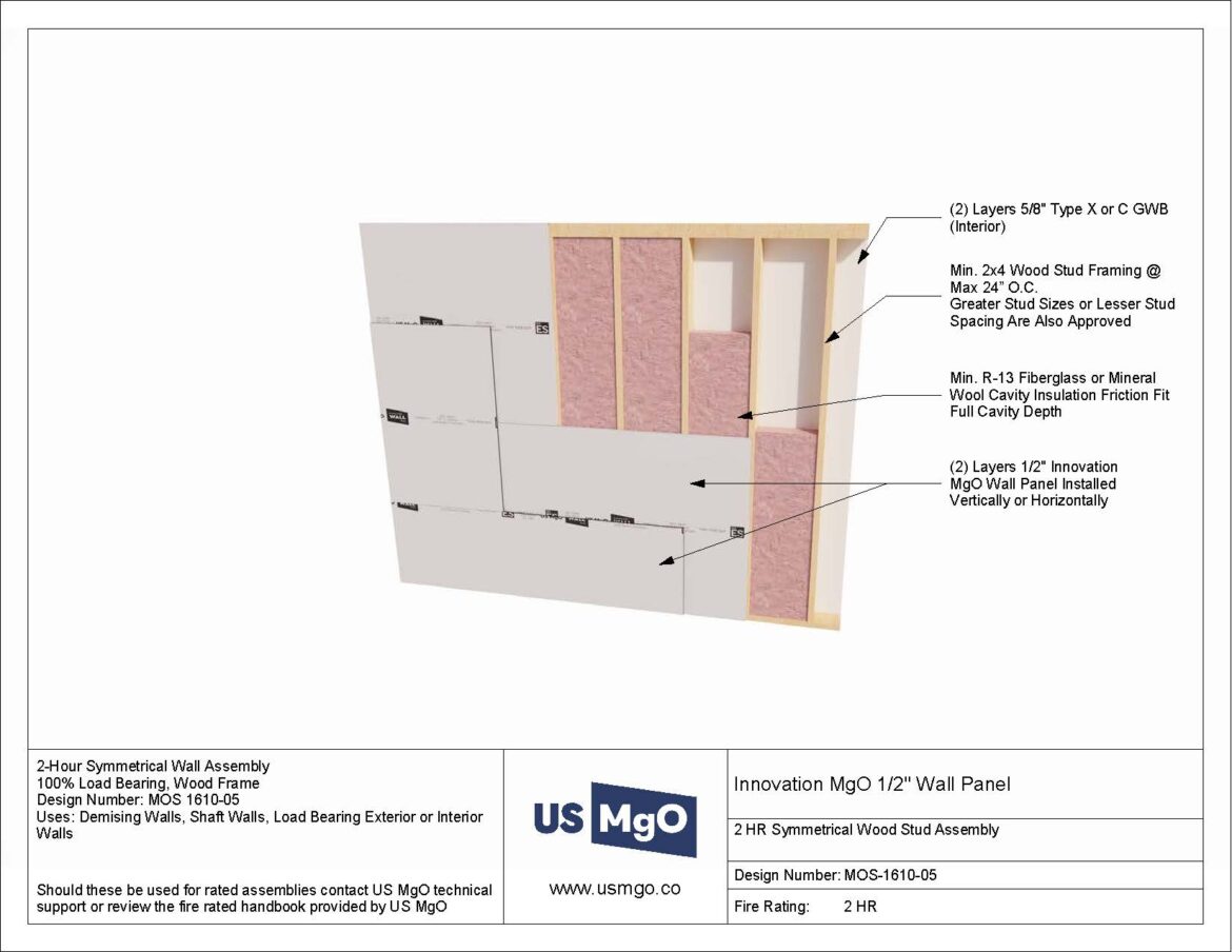 Assembly Resources - US MgO